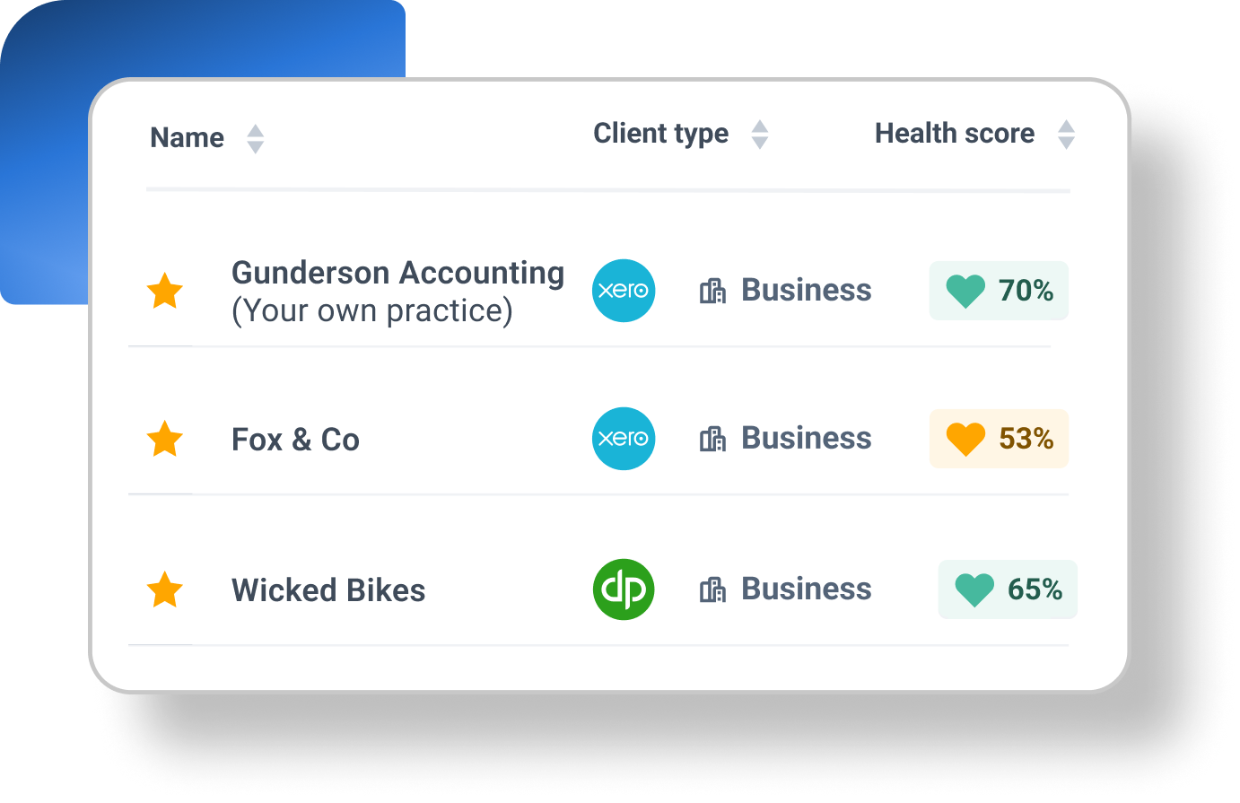 Getting Started on Dext Prepare Global